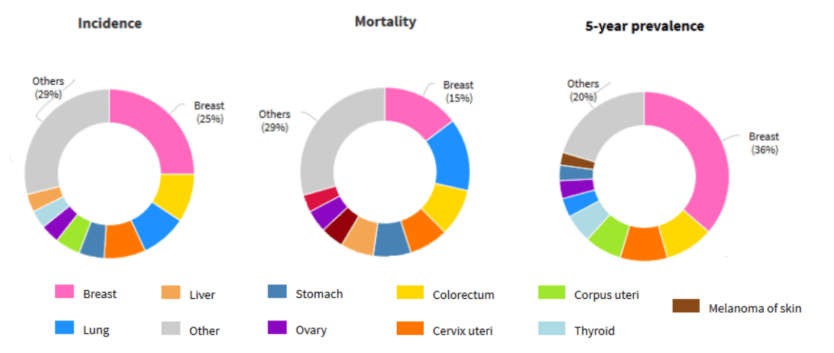 #ASCO2017: Pertuzumab adăugat terapiei adjuvante standard crește ...