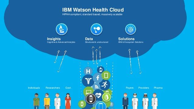 Colaborare în premieră între IBM Watson și Novartis pentru tratamentul ...