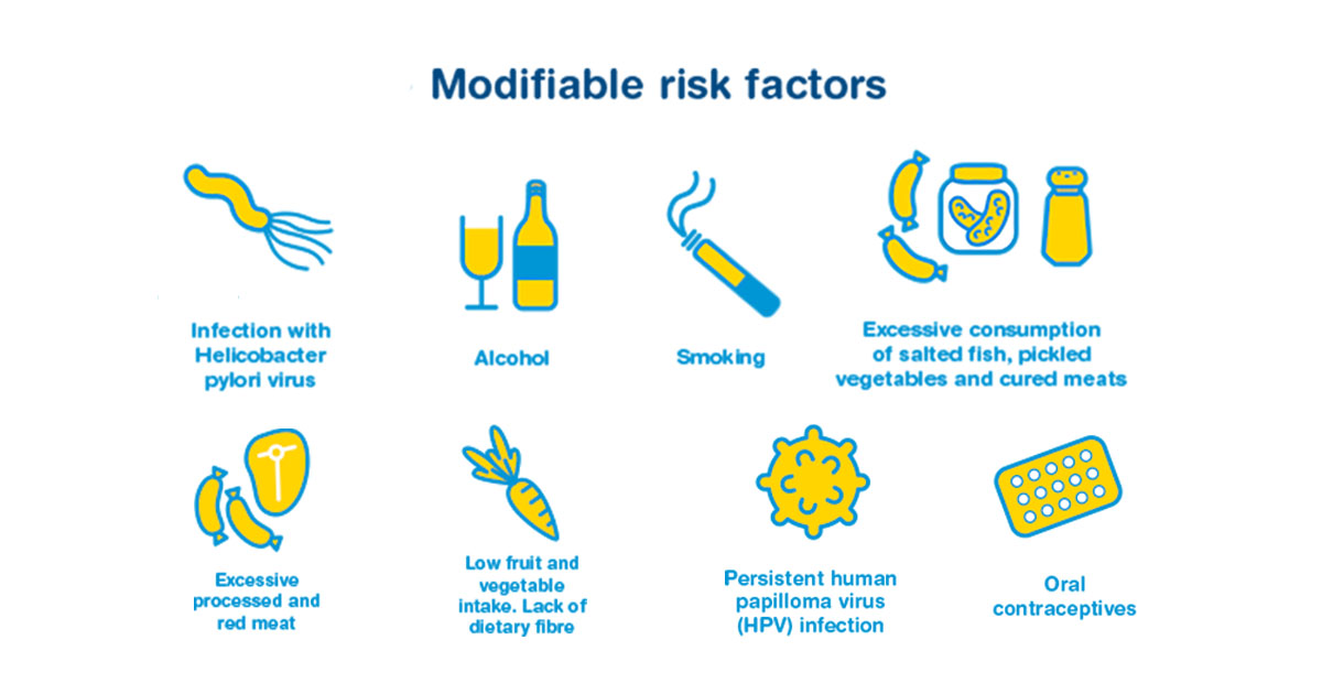 STUDIU. O treime dintre cancere pot fi prevenite prin schimbarea și ...