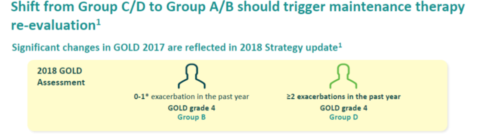 Noile tendințe în BPOC. Care este terapia bronhodilatatoare optimă ...