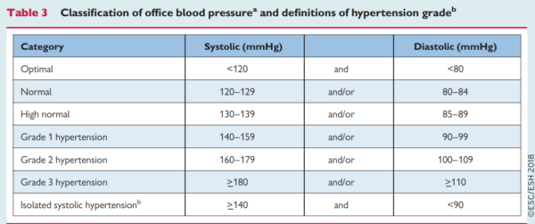 Un nou ghid european pentru hipertensiunea arterială. Care sunt ...