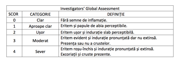 #EADV2018. Ciclosporina administrată local este eficientă în ...
