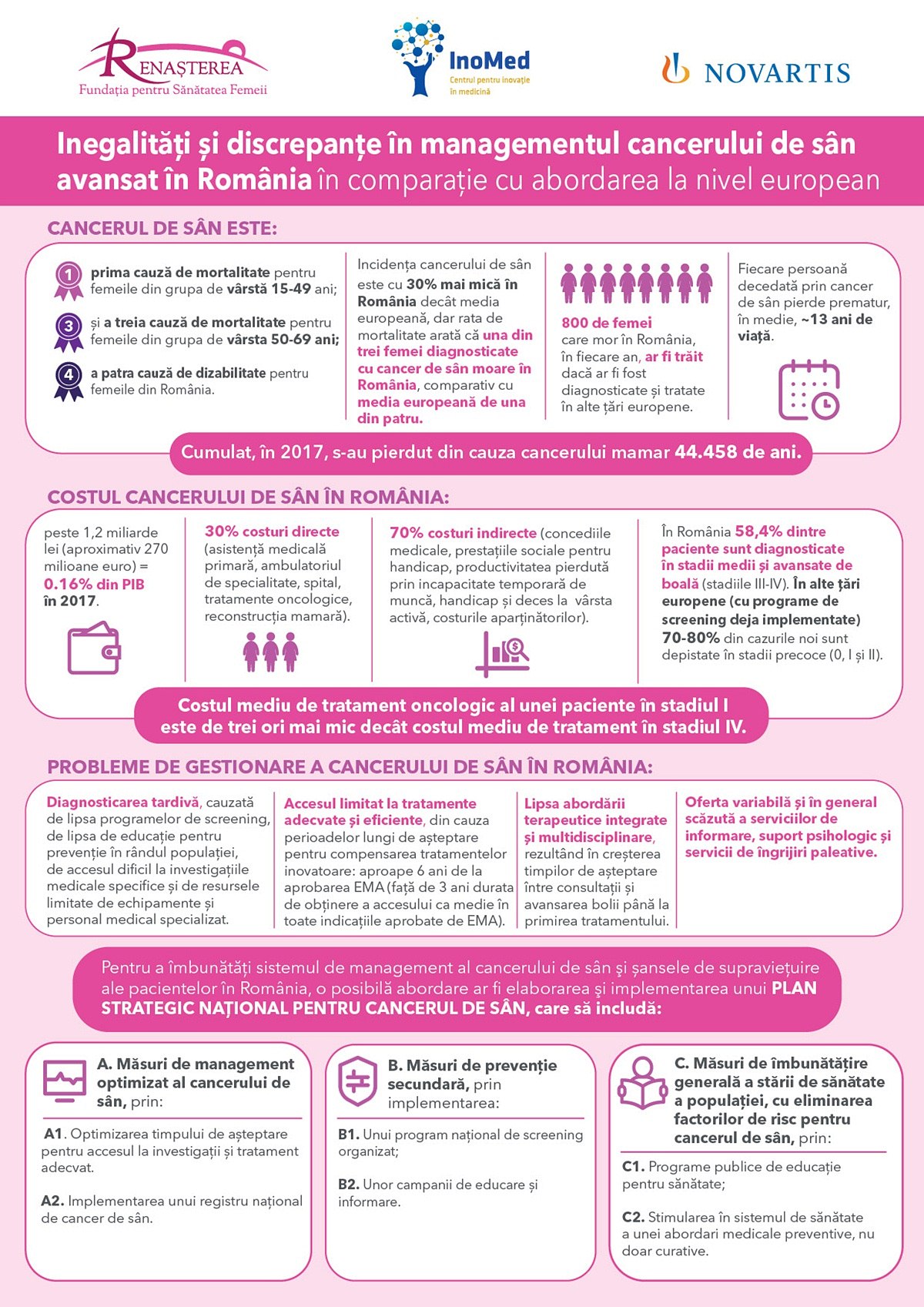 Discrepanțe în managementul cancerului de sân în România, comparativ cu ...