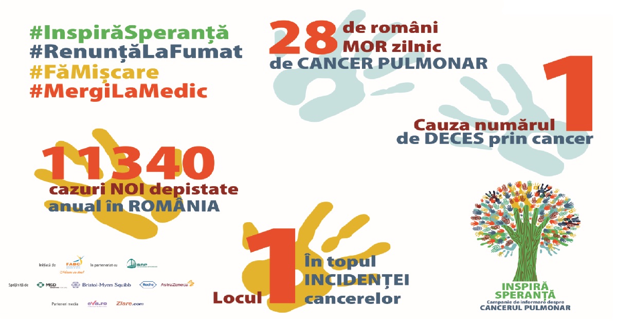 Diagnosticarea precoce crește șansele de supraviețuire până la 55% în ...