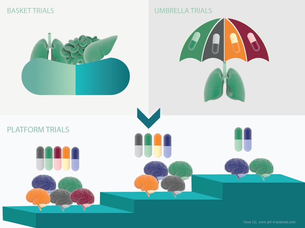 AMLI 2018: Noi concepte pentru modelele de studii clinice în oncologia ...