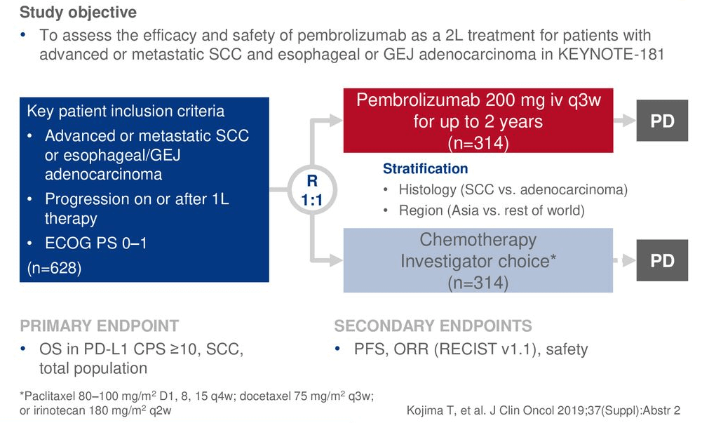 Pembrolizumab, prima imunoterapie aprobată de FDA pentru cancerul ...