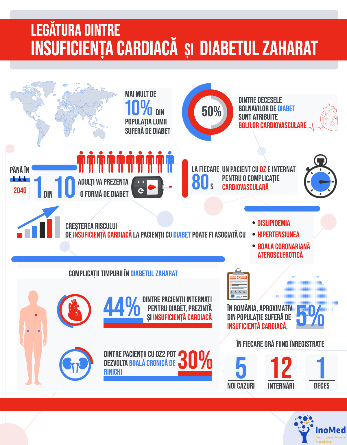 EMPACT-MI, primul studiu clinic care evaluează empagliflozin, un ...