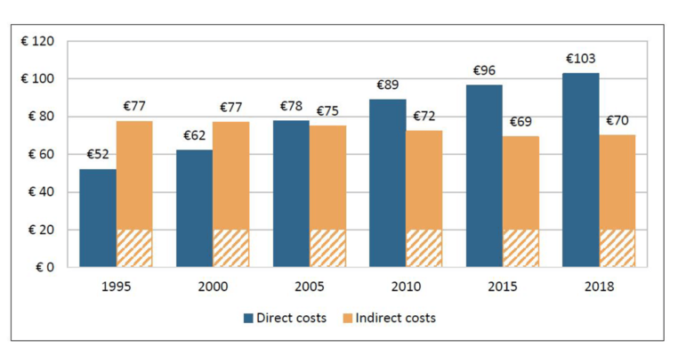 Raport IHE. Povara economică a cancerului: costurile directe au crescut ...