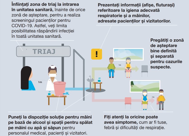 #SurseOficiale. Institutul Național de Sănătate Publică emite ...