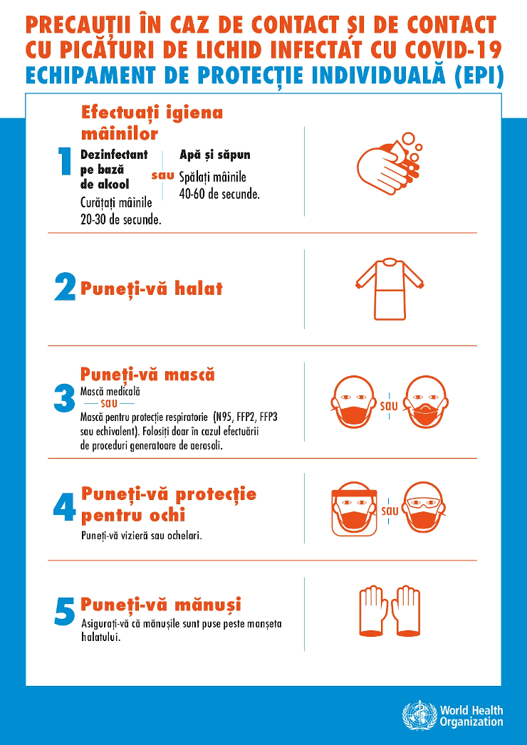 #SurseOficiale: Instrucțiuni privind echipamentul de protecție ...