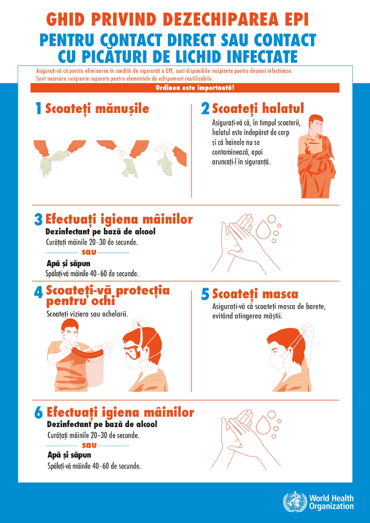 #SurseOficiale: Instrucțiuni privind echipamentul de protecție ...