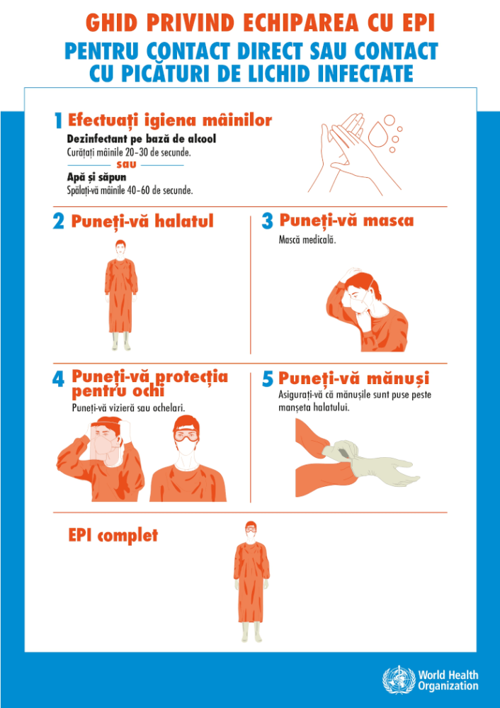 #SurseOficiale: Instrucțiuni privind echipamentul de protecție ...