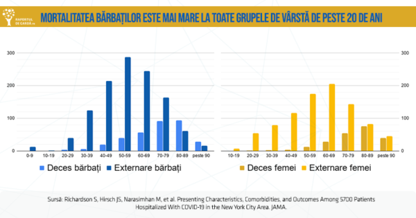 #COVID19. Formele severe de infecție, care necesită ventilație mecanică ...