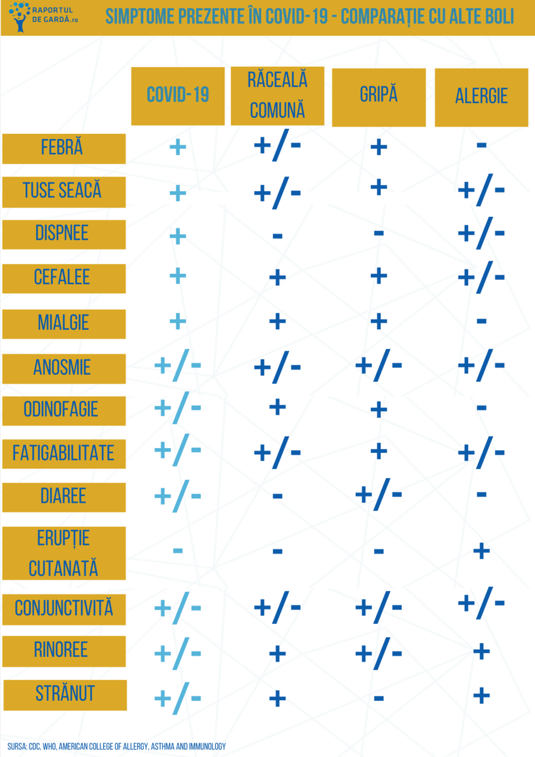 #VociCuAutoritate. CDC adaugă șase noi manifestări pe lista oficială a ...