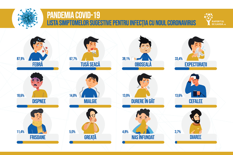 CE SPUN STUDIILE despre febră. Care este rolul determinării ...