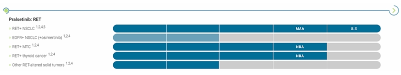 FDA aprobă pralsetinib, a doua terapie țintită pentru cancerul pulmonar ...