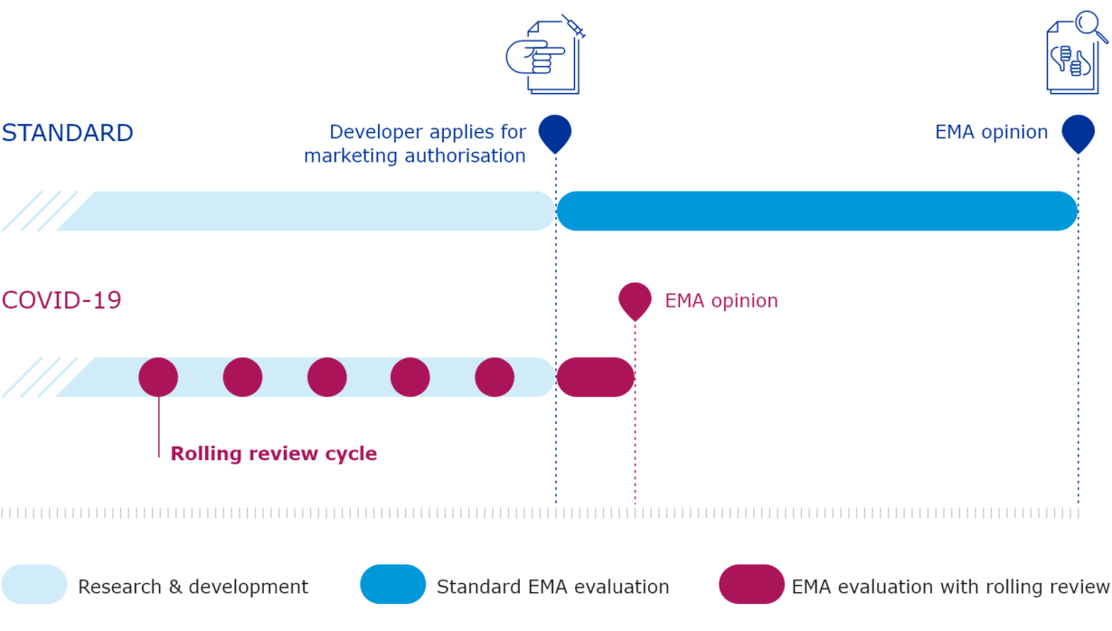 #COVID19. FDA autorizează tocilizumab pentru utilizare de urgență în ...