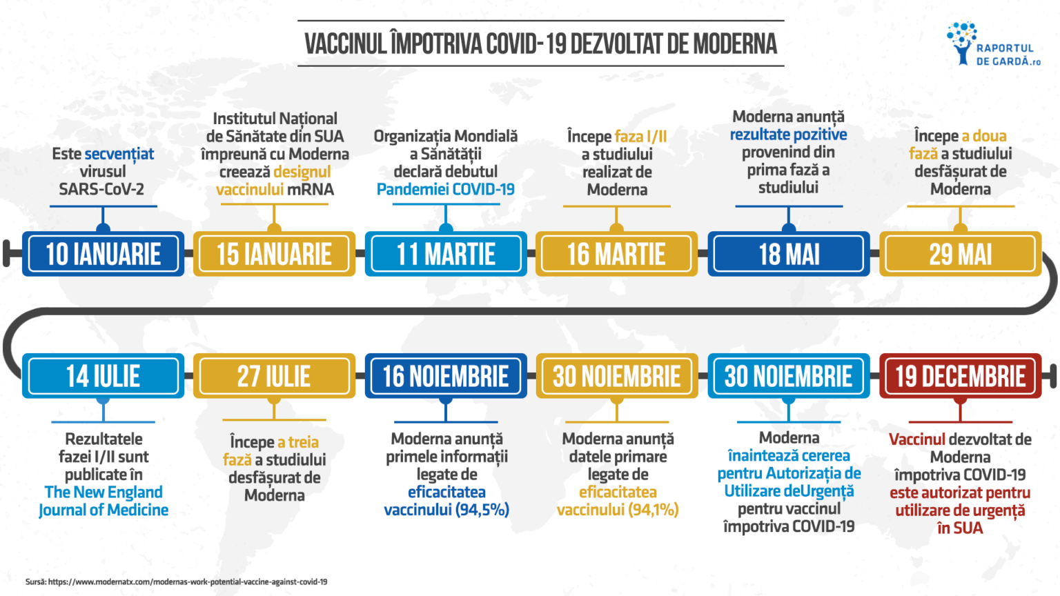 BREAKING NEWS. FDA a autorizat vaccinul Moderna contra COVID-19 pentru ...