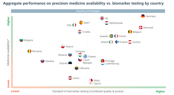 Raportul „Unlocking the potential of precision medicine in Europe ...