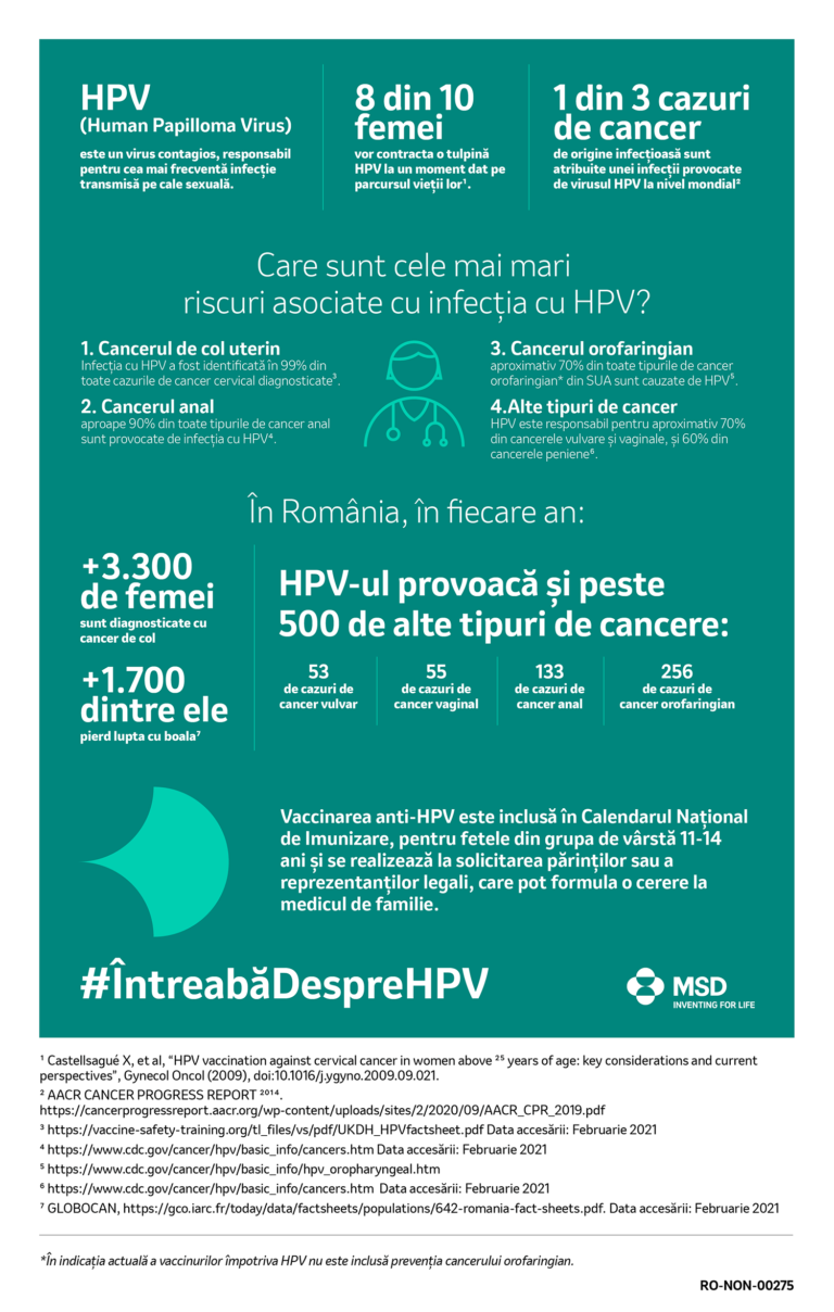 Ziua mondială de conștientizare a infecției cu HPV: eliminarea ...