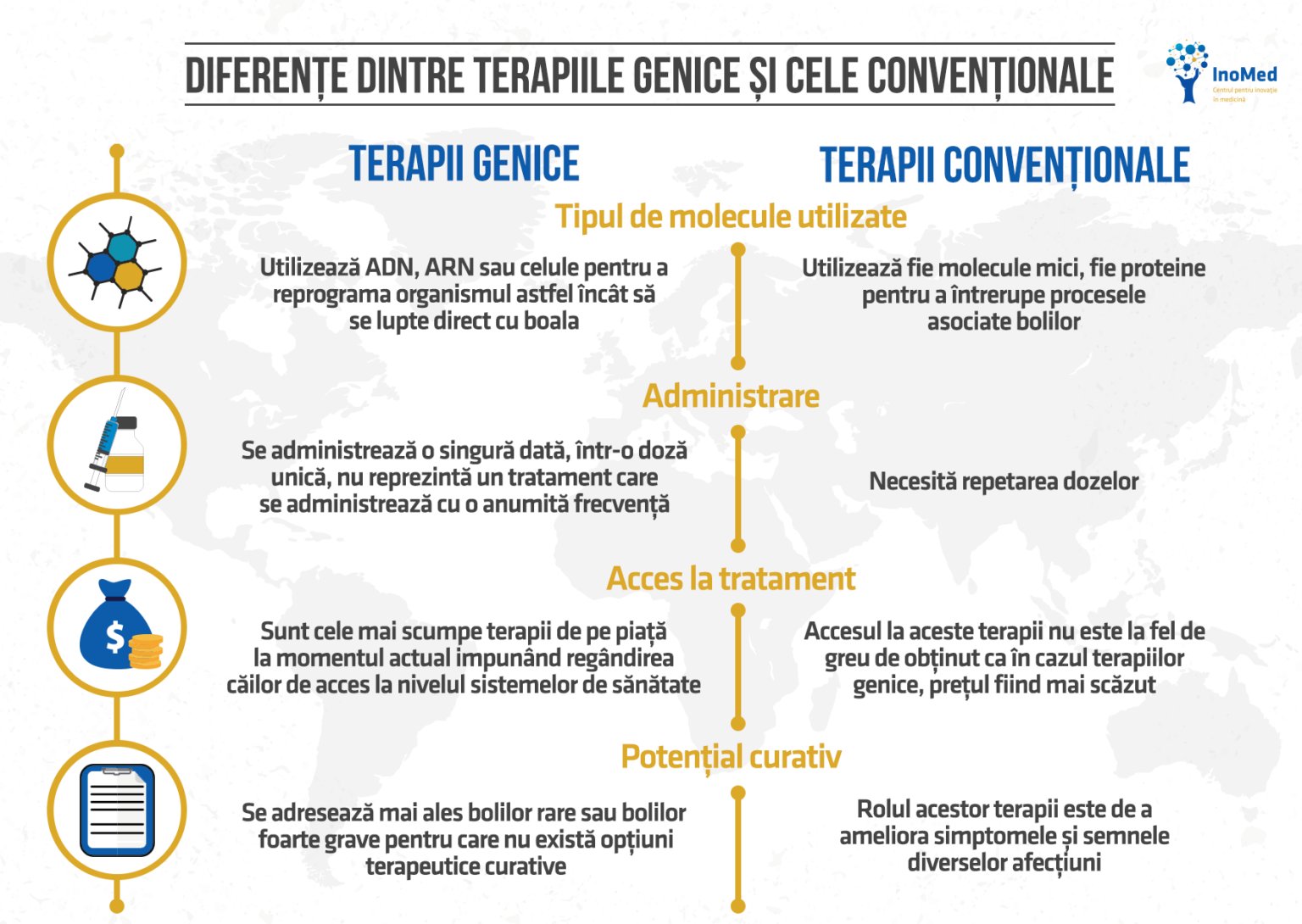 INFOGRAFIC. Ce sunt terapiile genice și cum se diferențiază de ...