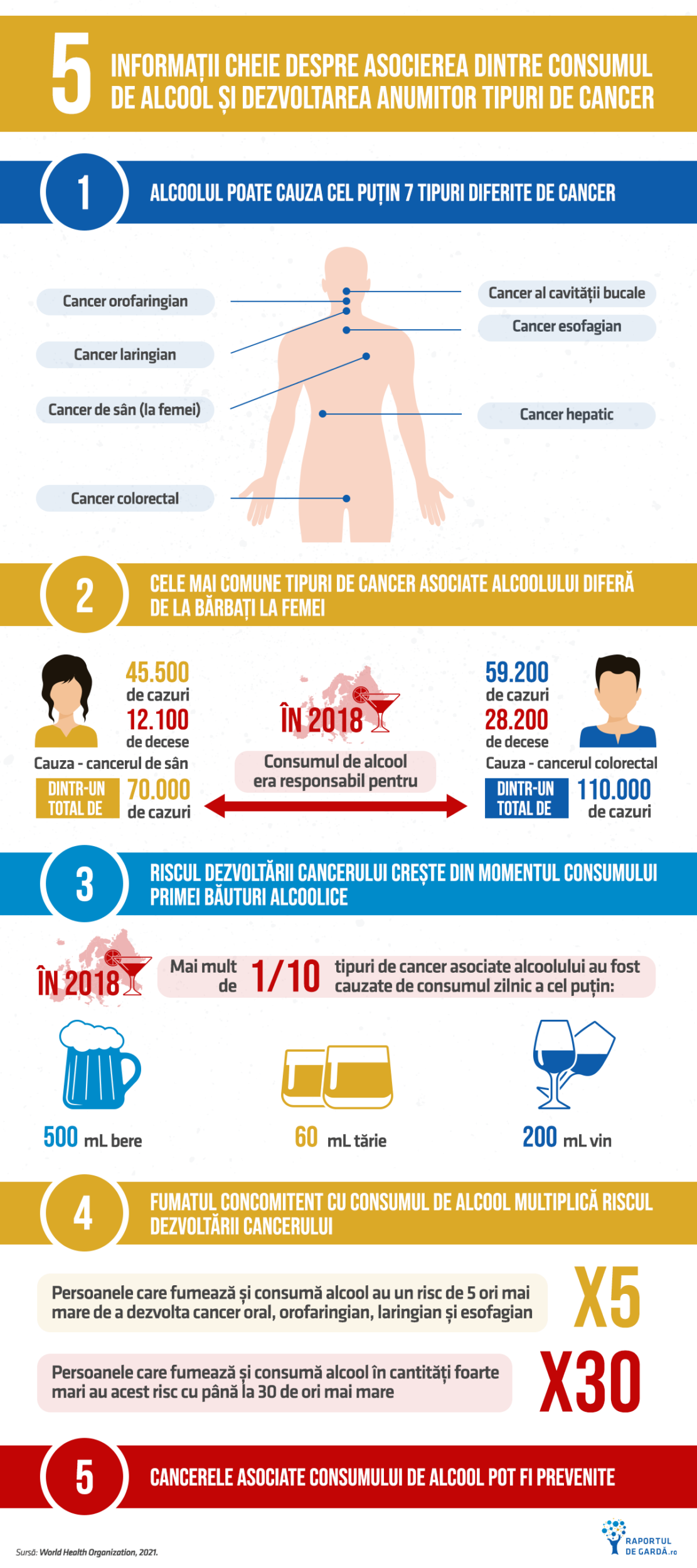 CE SPUN STUDIILE despre consumul de alcool și impactul asupra sănătății
