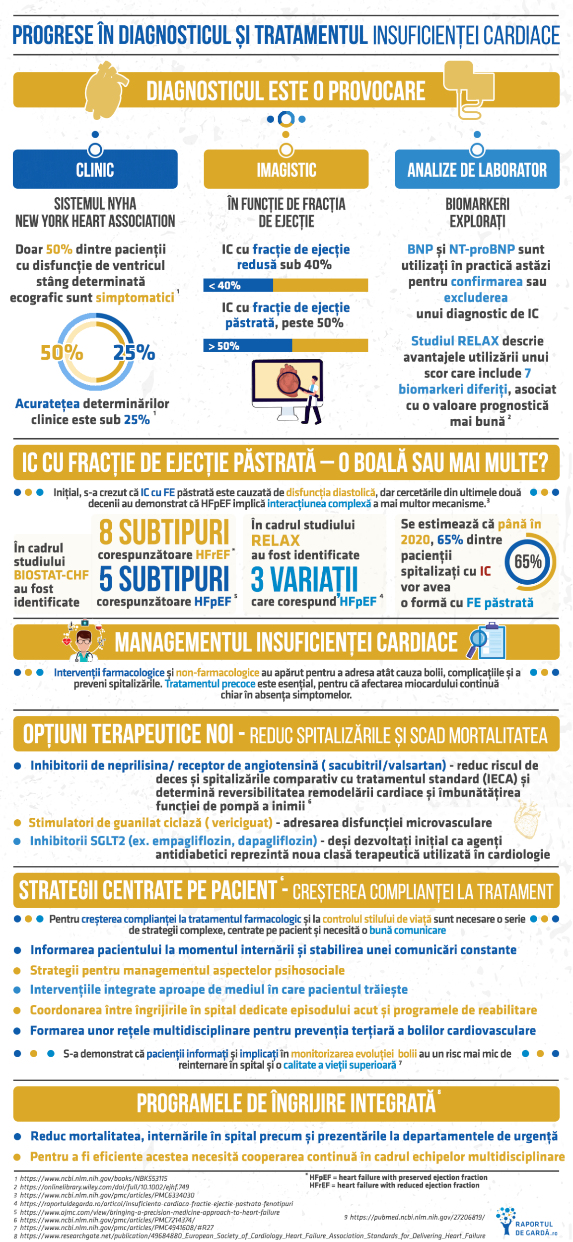 O nouă etapă în managementul insuficienței cardiace: caracterizarea ...