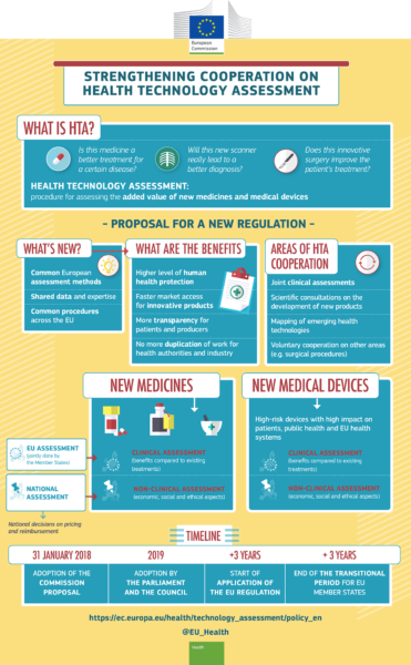 Noul Regulament de Evaluare a tehnologiilor medicale (Health Technology ...