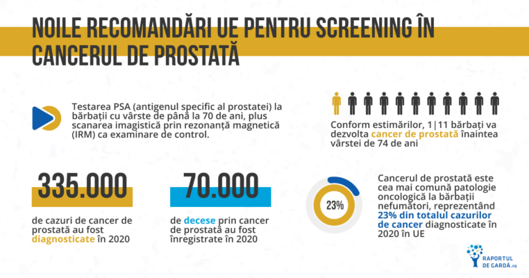 Noile recomandări UE pentru screening în cancerul de prostată