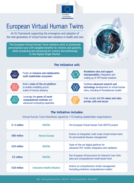 Comisia Europeană a lansat Inițiativa privind Virtual Human Twins: ce presupune și care sunt ...